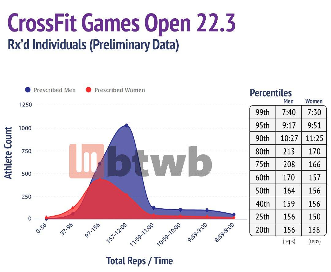 Em quanto tempo devo fechar o 22.3 para ir bem? - HugoCross - Notícias ...